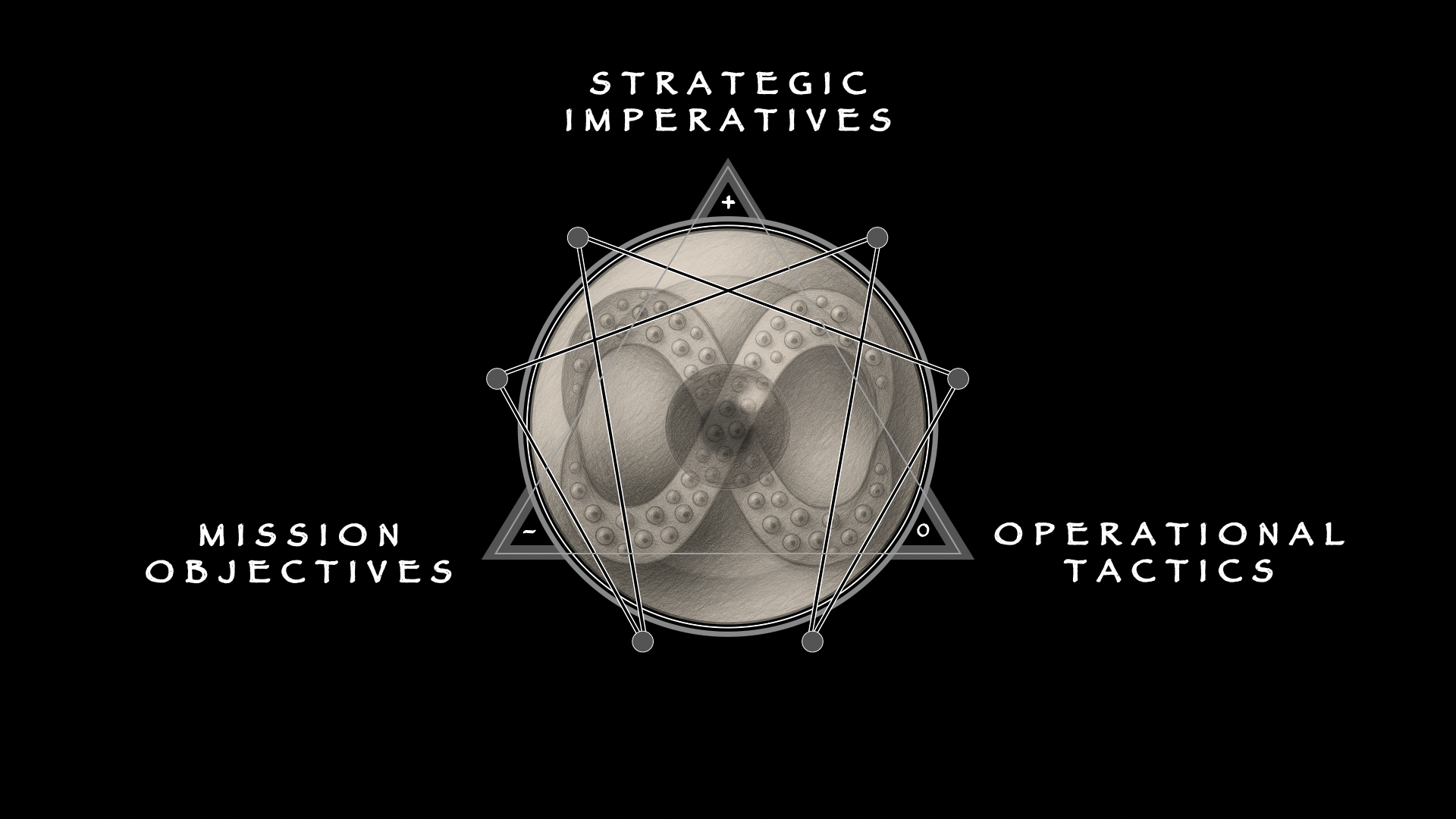 The Intelligence Cycle – The Leading Indicator